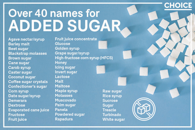 Join Our Calls For Added Sugar Labelling CHOICE Campaigns Join Our Calls For Added Sugar Labelling CHOICE Campaigns